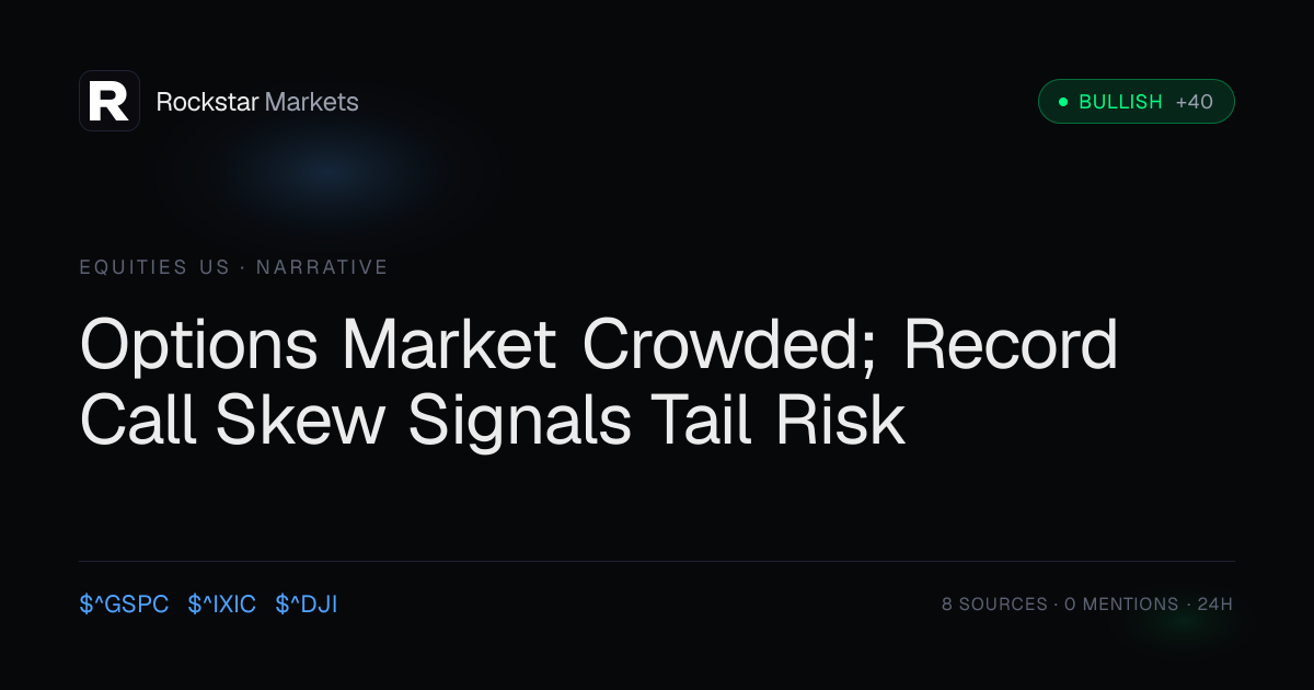 Options Market Crowded; Record Call Skew Signals Tail Risk