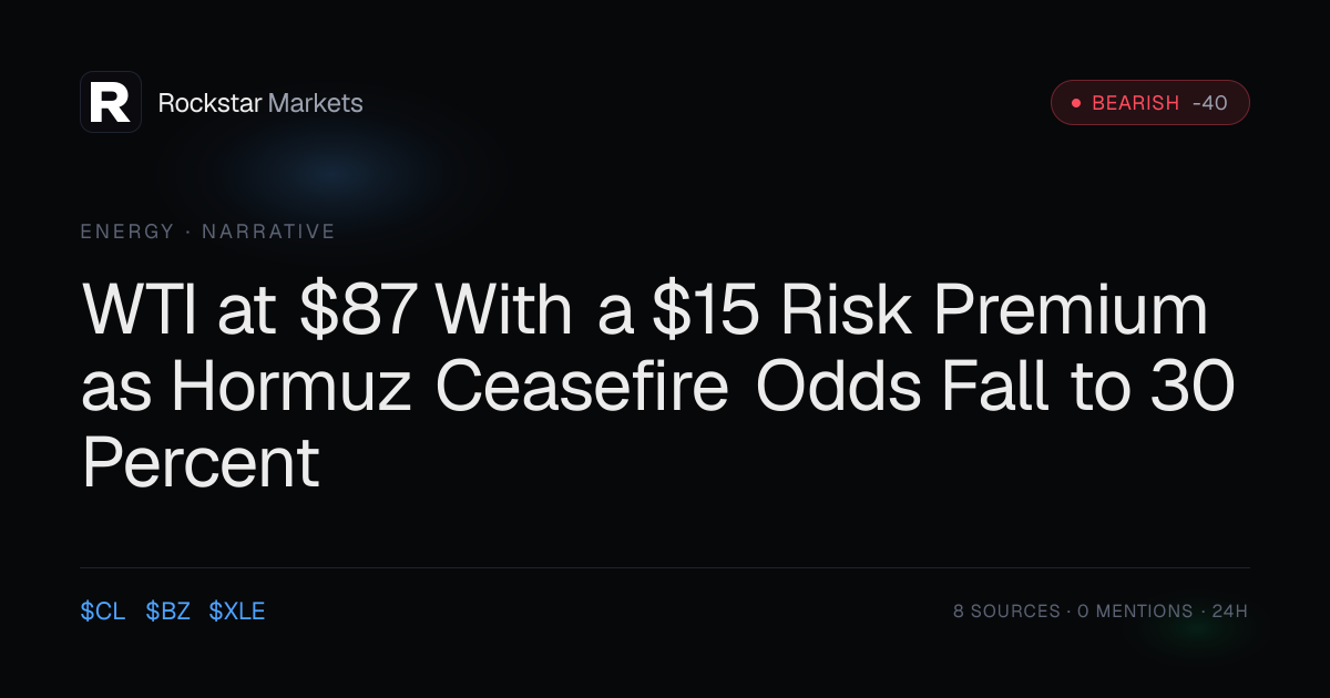 WTI at $87 With a $15 Risk Premium as Hormuz Ceasefire Odds Fall to 30 ...
